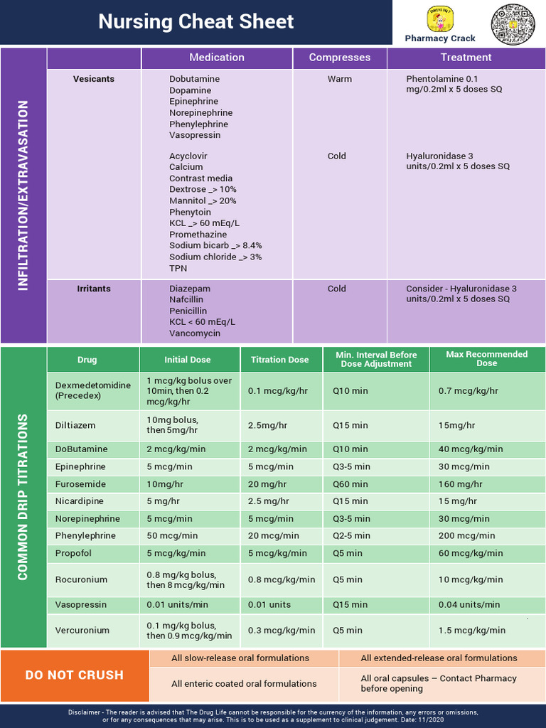 Nursing Cheat Sheet | PDF | Pharmacology | Drugs