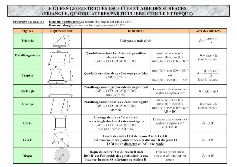 Construction de Figures Planes Usuelles. Aires de Surfaces Planes | PDF