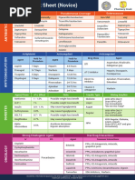 Diabetes Cheat Sheet | PDF