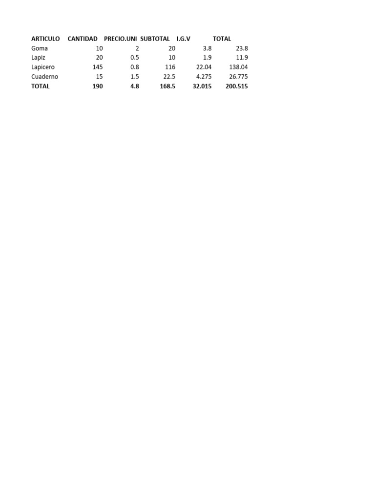 Ejercicio Practico Excel | PDF