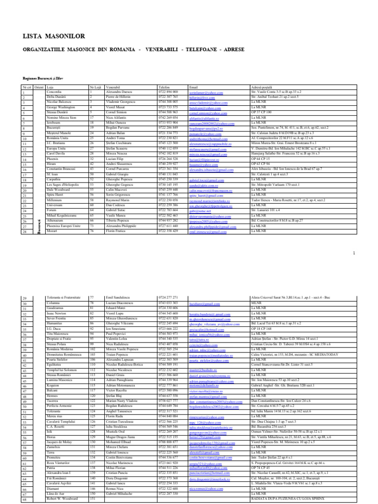 Lista Organizatiilor Masonice Sefi Adrese Telefoane | PDF