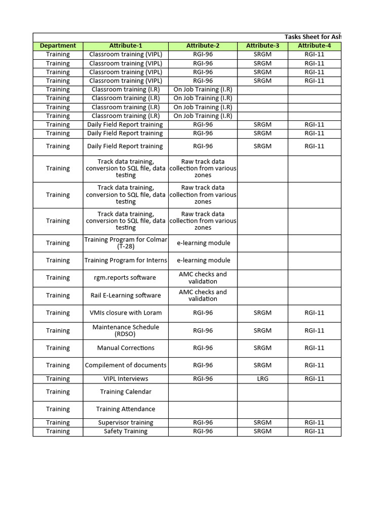 Ashish Agarwal | PDF | Systems Engineering | Computer Science