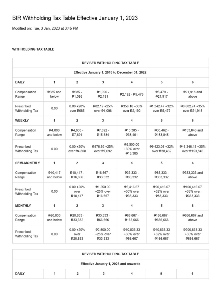 BIR Withholding Tax Table Effective January 1, 2023 | PDF | Taxes ... BIR Withholding Tax Table Effective January 1, 2023 | PDF | Taxes ...