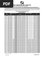 BIR Withholding Tax Table Effective January 1, 2023 | PDF | Taxes ...