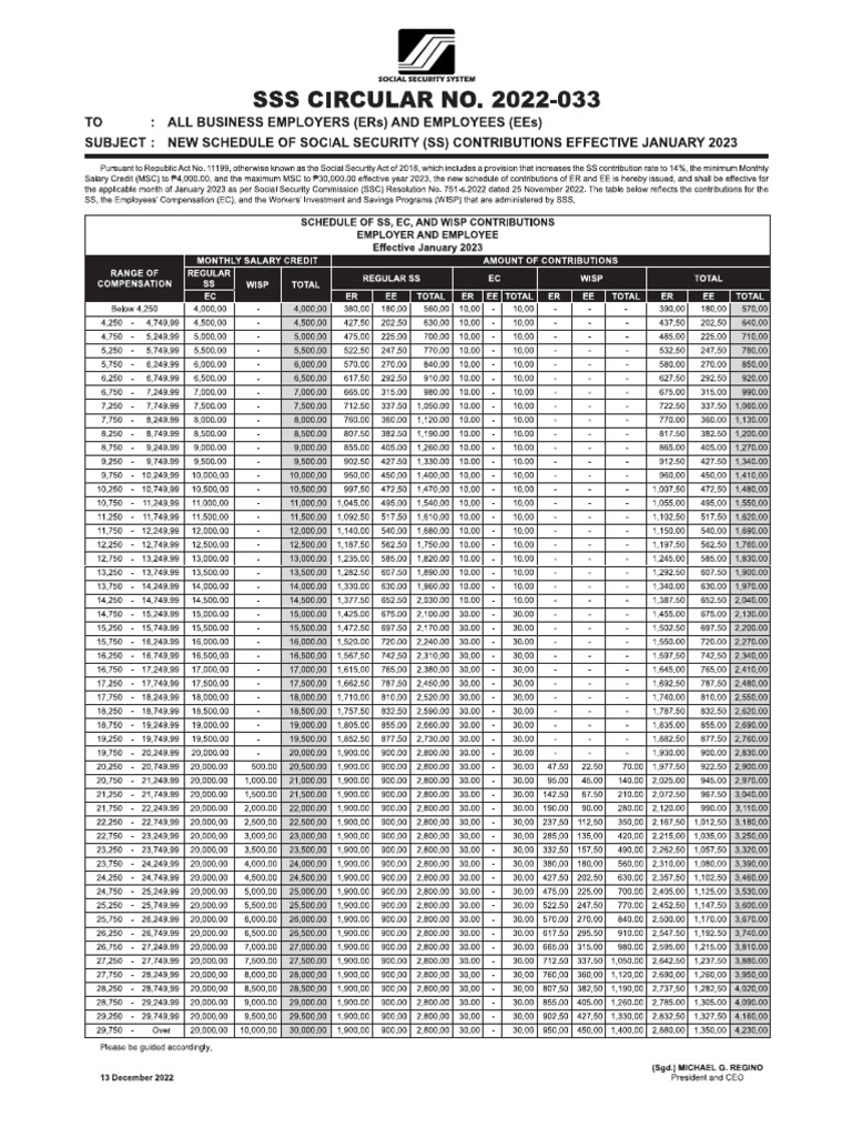 Sss Contri Table 2023 | PDF