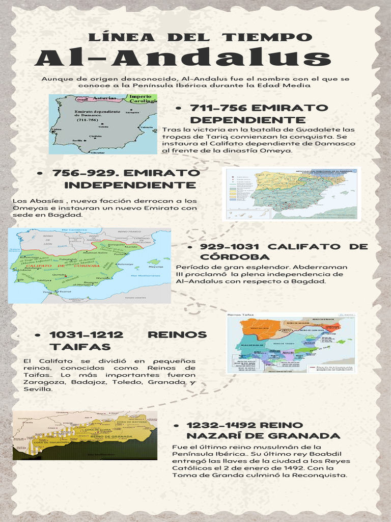 Línea del Tiempo Al-Andalus | PDF