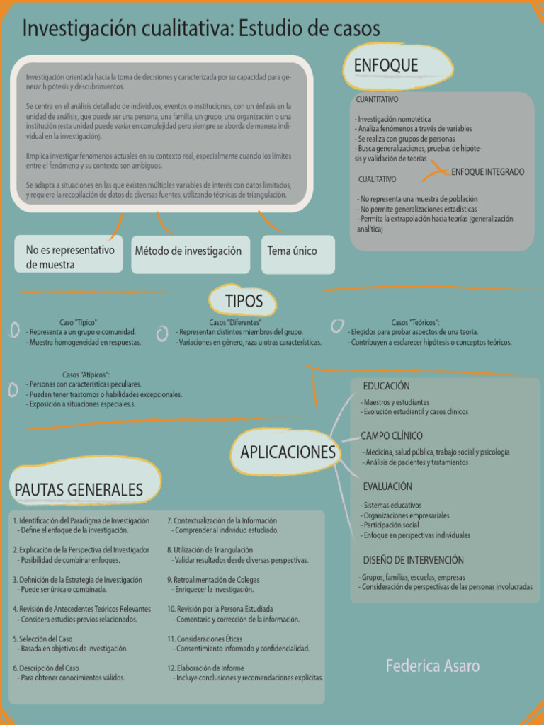 Estudio de Casos en Investigación Cualitativa | PDF | Caso de estudio ...