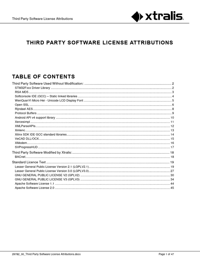 00 - Third Party Software License Attributions | PDF | Source Code | Library (Computing)