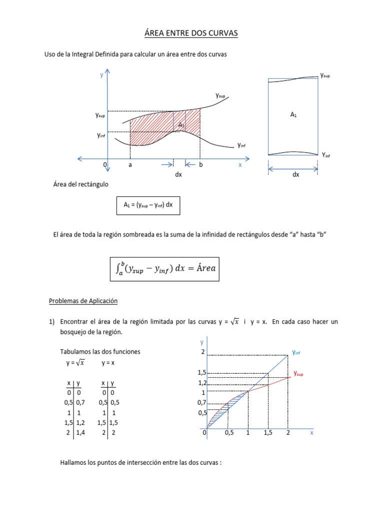 Área Entre 2 Curvas. | PDF | Análisis matemático | Cálculo