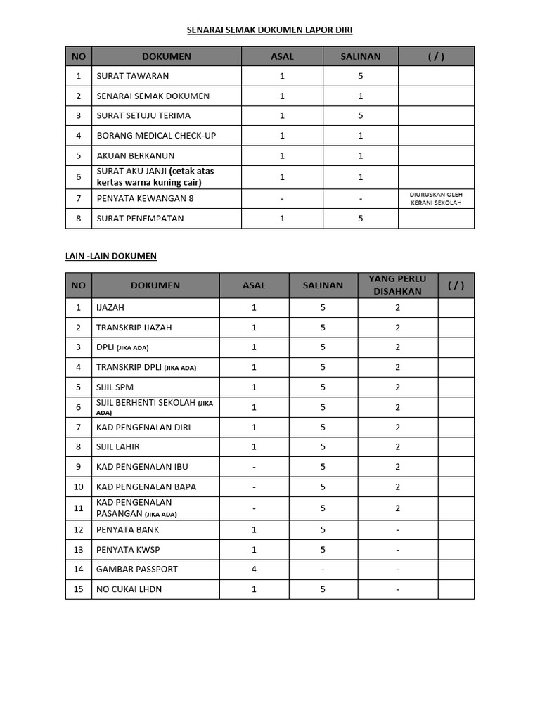 Senarai Semak Dokumen Lapor Diri | PDF