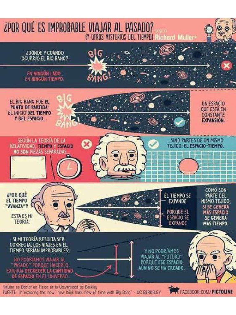 Improbabilidad de Viajar Al Pasado | PDF