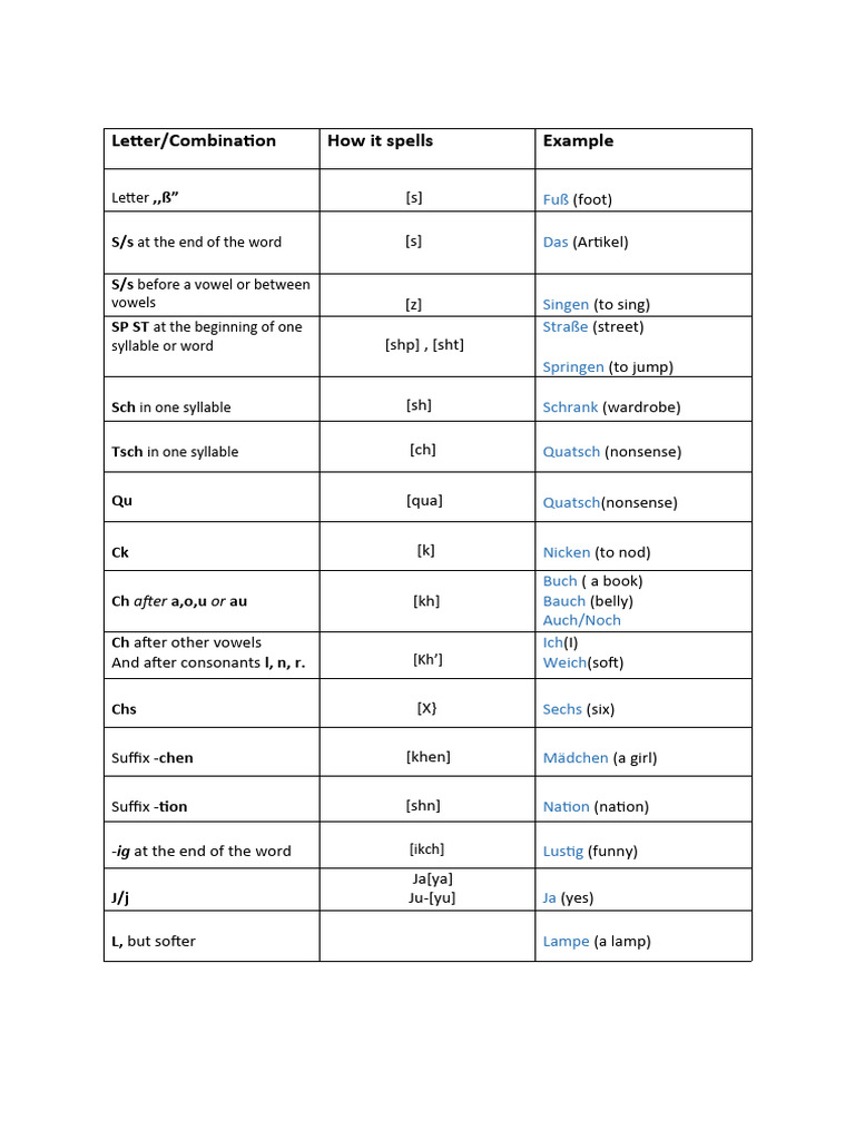 Letter Combinations in German | Download Free PDF | Western Calligraphy ...