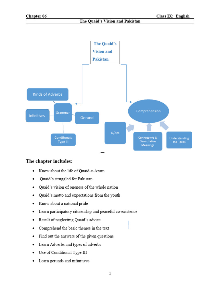 Unit 6 The Quaid's Vision and Pakistan, Class IX | PDF | Muhammad Ali ...