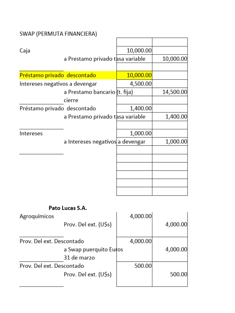 Solucion Swap | PDF | Swap (Finanzas) | Contabilidad financiera