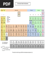 118 Elements Name List With Symbol PDF | PDF | Chemical Elements | Chlorine