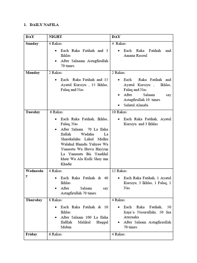 Nafila and Rememberance | PDF | Quran | Islam