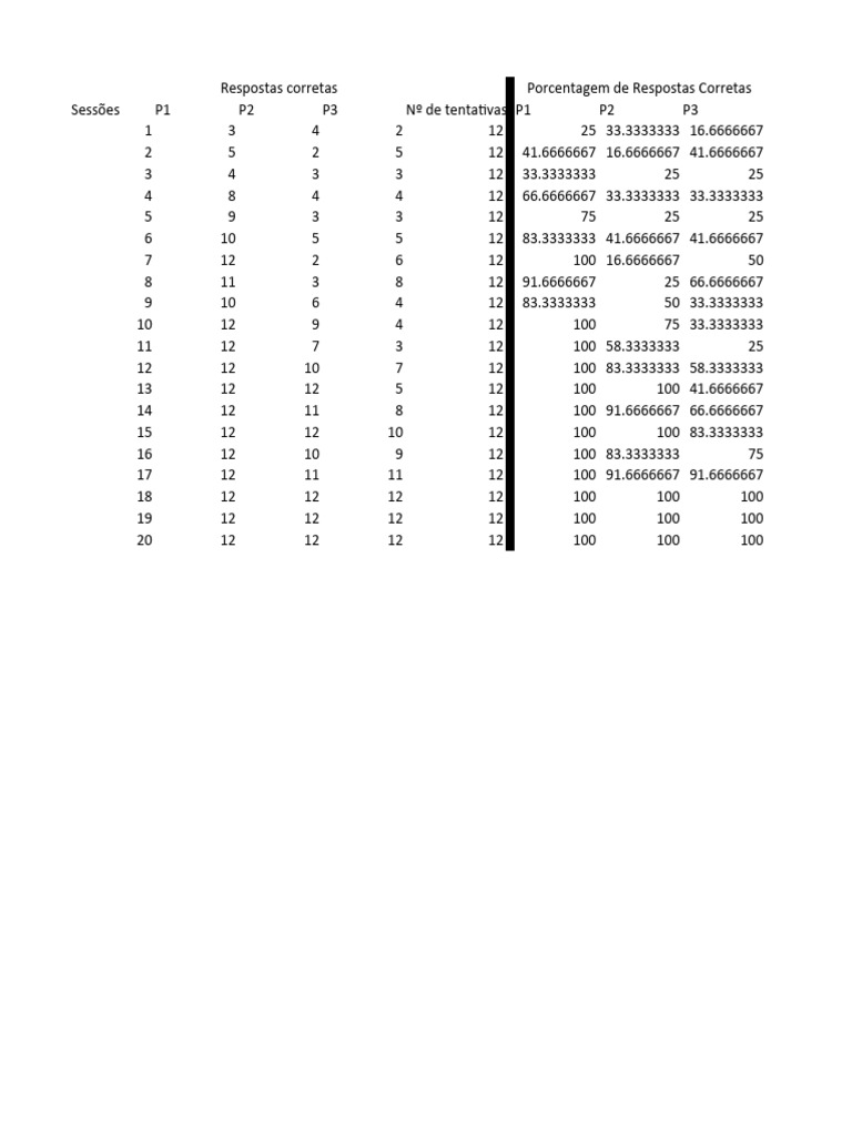MBL | PDF