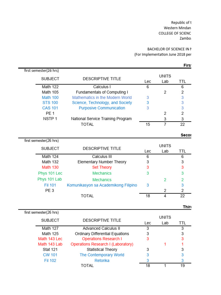 USEP BS Mathematics Prospectus 2018-2019 | PDF | Mathematics ...
