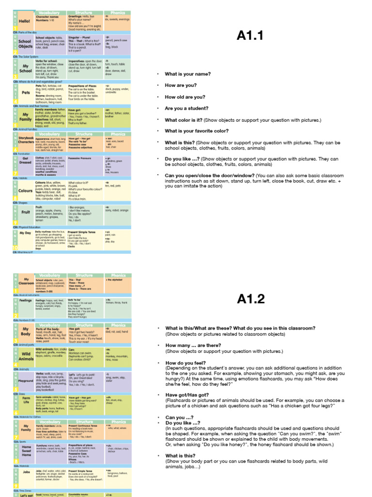 ESL Classroom Questions Guide | PDF | Cognitive Science | Cognition