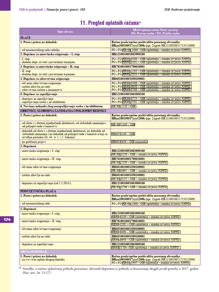 11 Uplatni Racuni | PDF