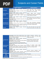 Subject Codes - HSC Board | PDF