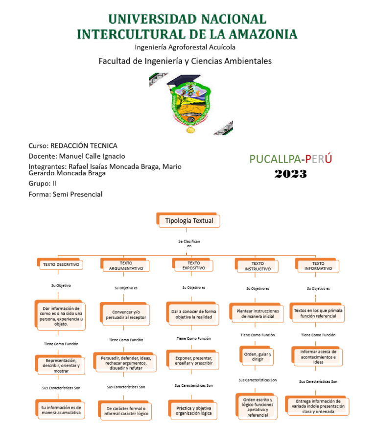 Tipología Textual M.R | PDF