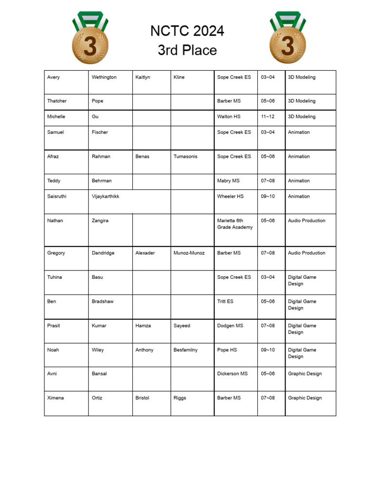 NCTC 2024 Awards Overview | PDF