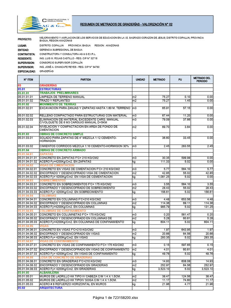 Metrados de Graderías en Copallín | PDF | Tecnología