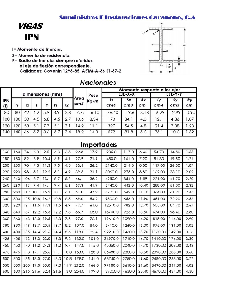 Vigas | PDF | Movimiento (física) | Mecánica