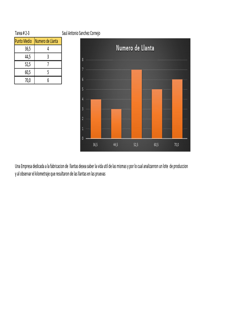 Tarea # 2 - 3 Grafica | PDF