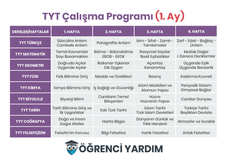 Tyt Calısma Programı 1 | PDF