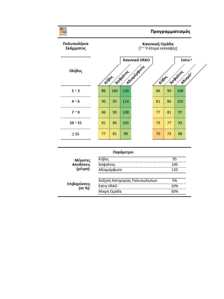 Scheduling Instructions | PDF