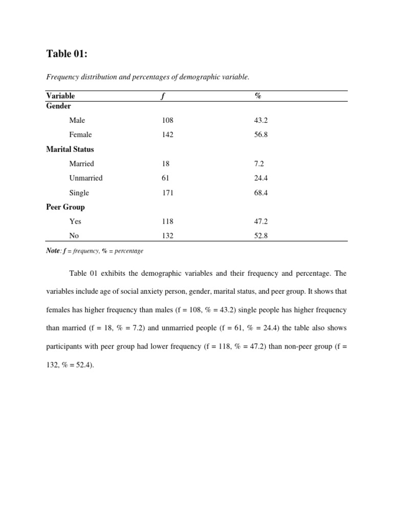 Table New | Download Free PDF | Effect Size | Standard Deviation
