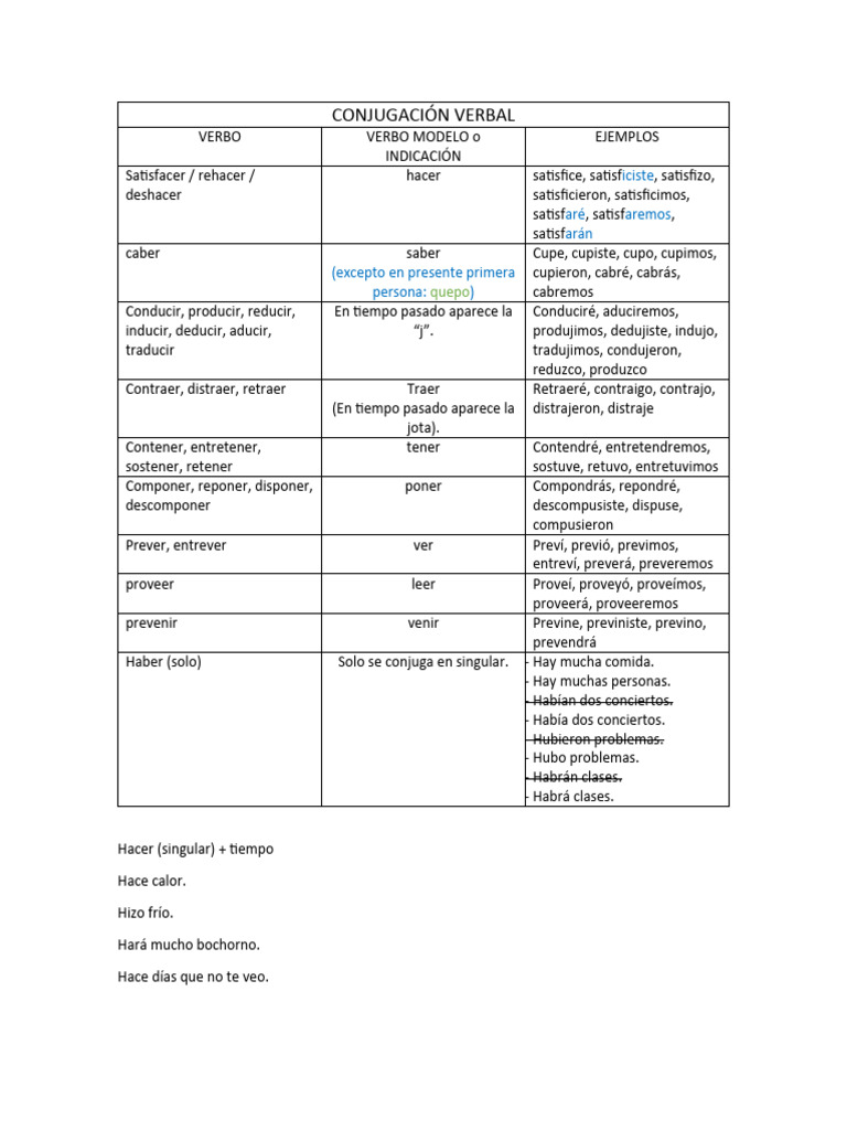 Conjugación Verbal | PDF
