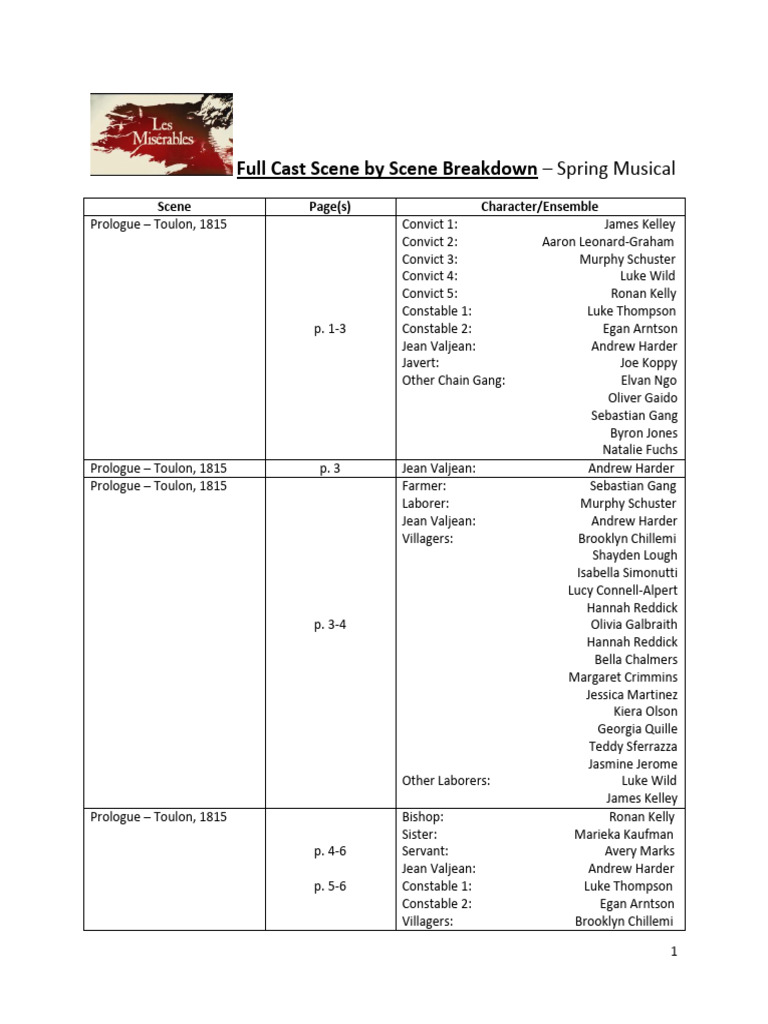 Spring Musical Cast Breakdown | PDF | Cosette | Marius Pontmercy