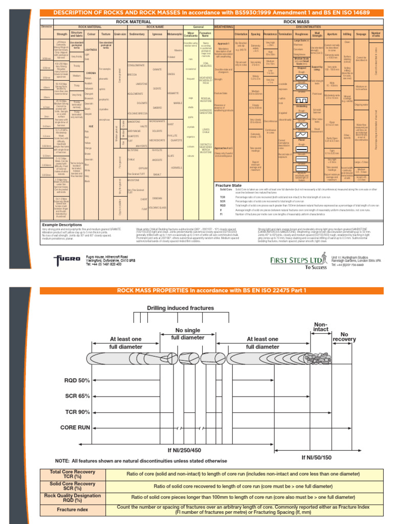 Rock Card To Laminate23 | PDF | Rock (Geology) | Geology