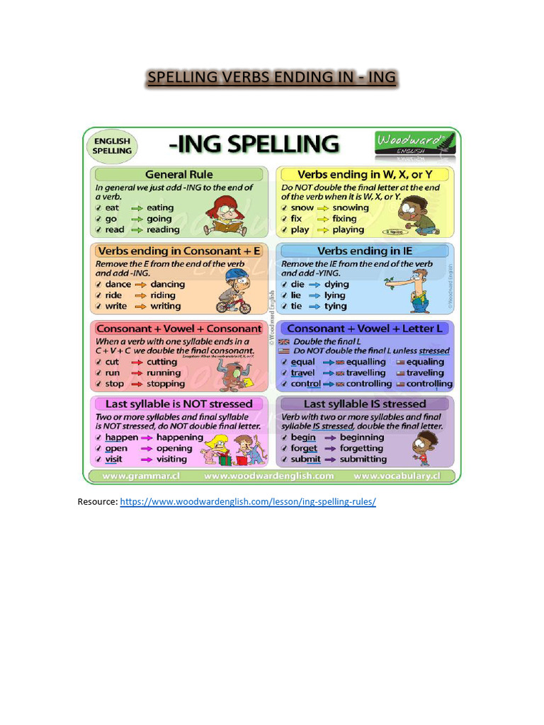 Spelling Verbs Ending in - Ing | PDF