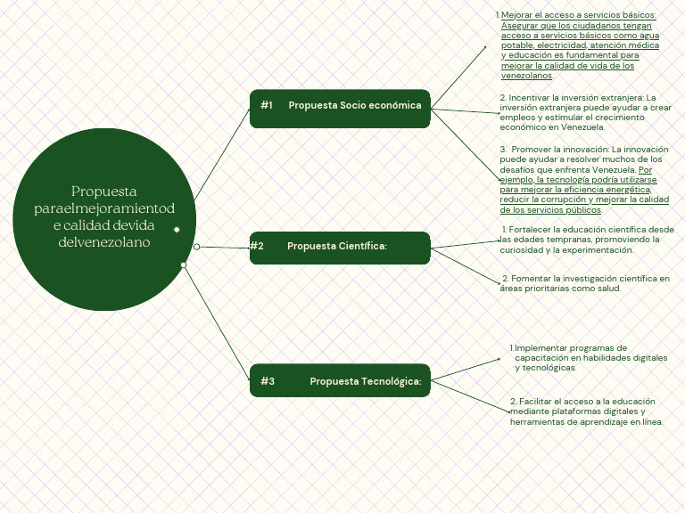 Diagrama Sinoptico de Procesos | PDF | Venezuela | Economias Diagrama Sinoptico de Procesos | PDF | Venezuela | Economias