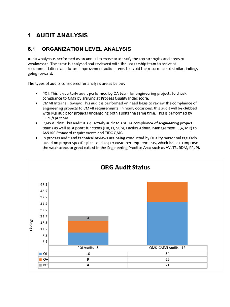Audit Analysis | PDF | Audit | Quality Assurance