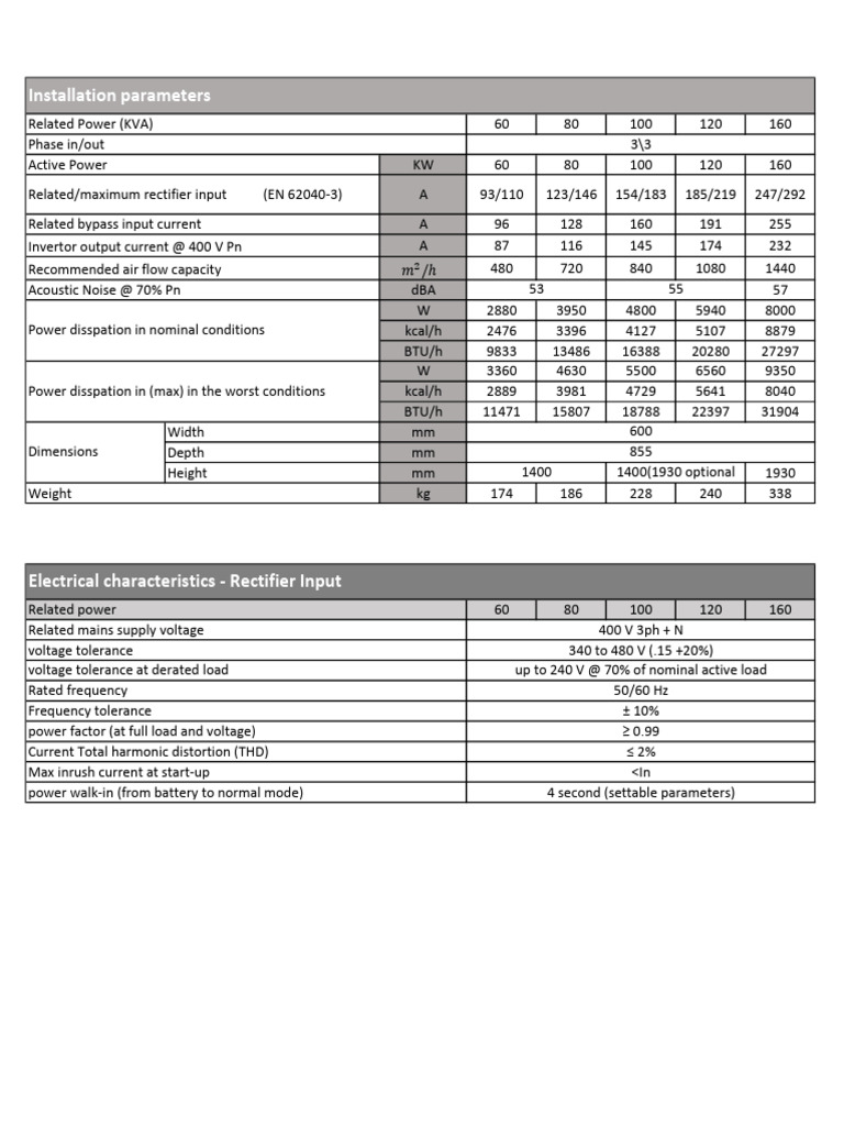Poppppp | PDF | Power Inverter | Electrical Engineering