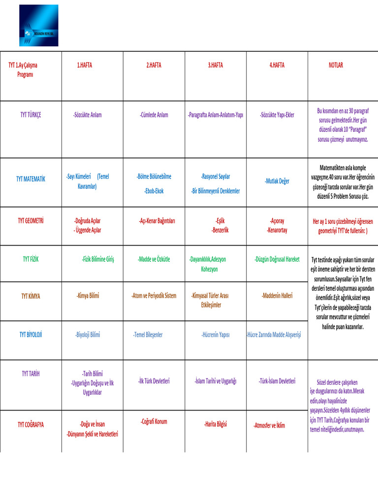 4 Ayda Tyt PDF | PDF