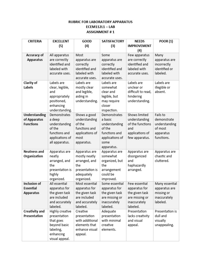 Rubric For Laboratory Apparatus | Download Free PDF | Cognition | Cognitive Science