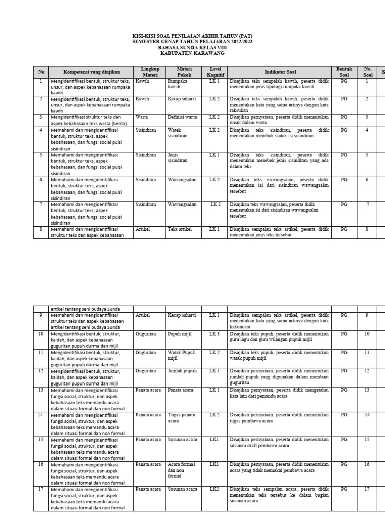 Kisi-Kisi Bahasa Sunda Kelas 8 | PDF