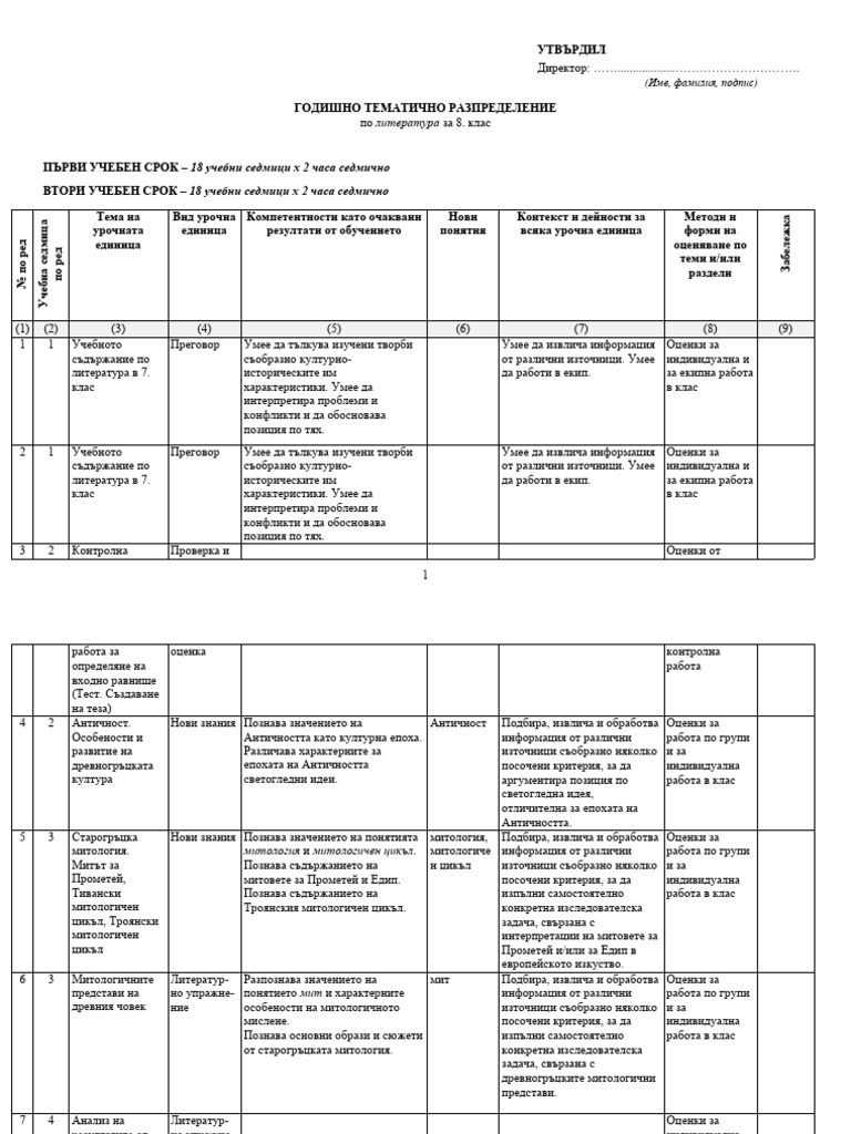 8 Lit Godishno Razpredelenie | PDF