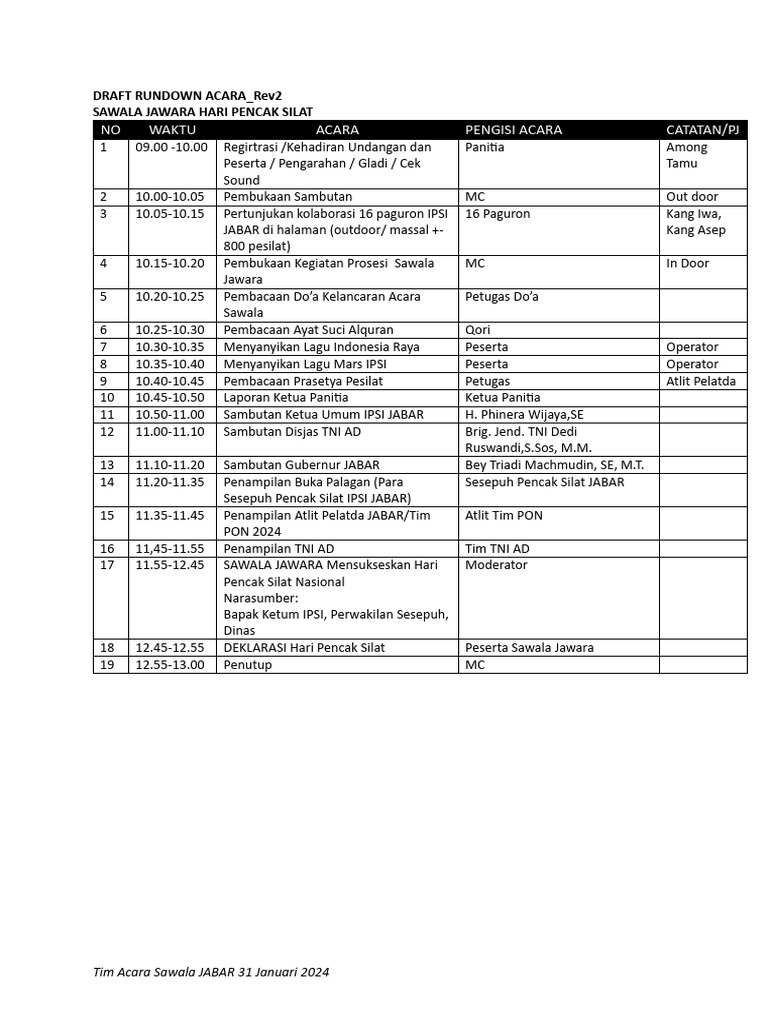 Draft Rundown Acara Sawala Jawara - Rev2 | PDF