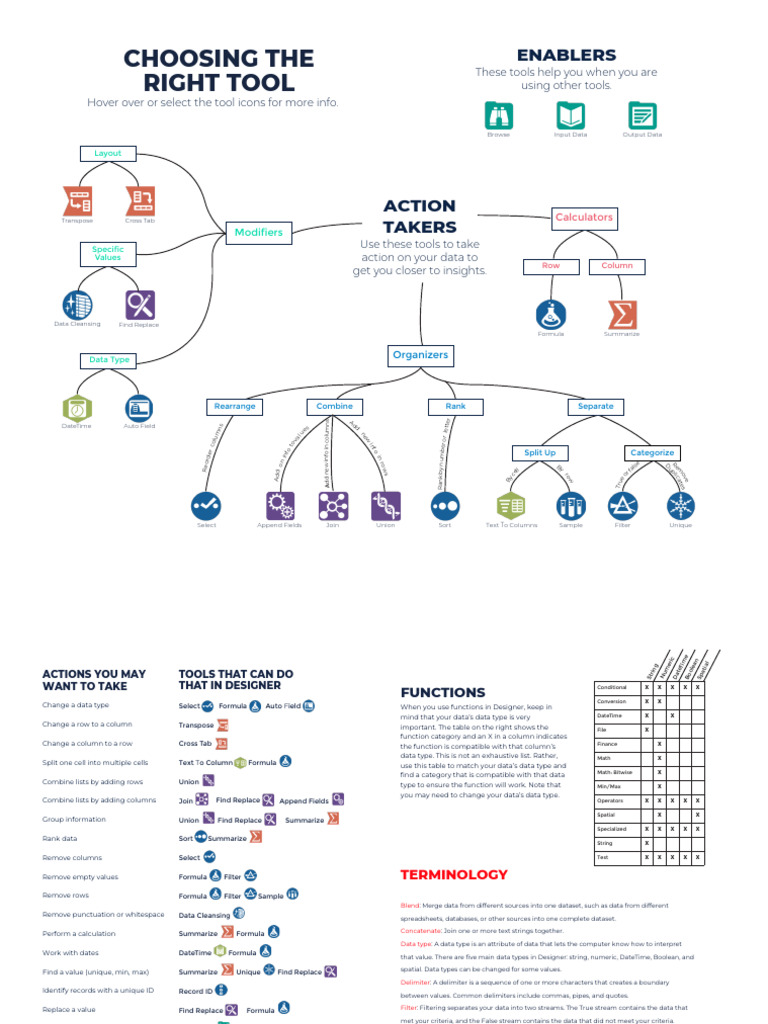 Alteryx Designer Cheat Sheet | PDF | Data Type | Spreadsheet