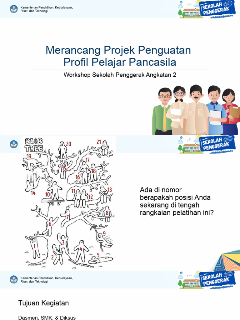 Modul Projek Penguatan Profil Pancasila | PDF