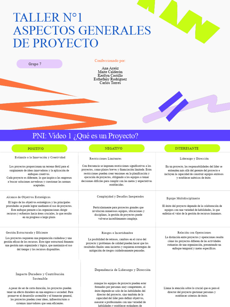Taller#1 Aspectos Generales de Proyecto | PDF | Liderazgo | Planificación