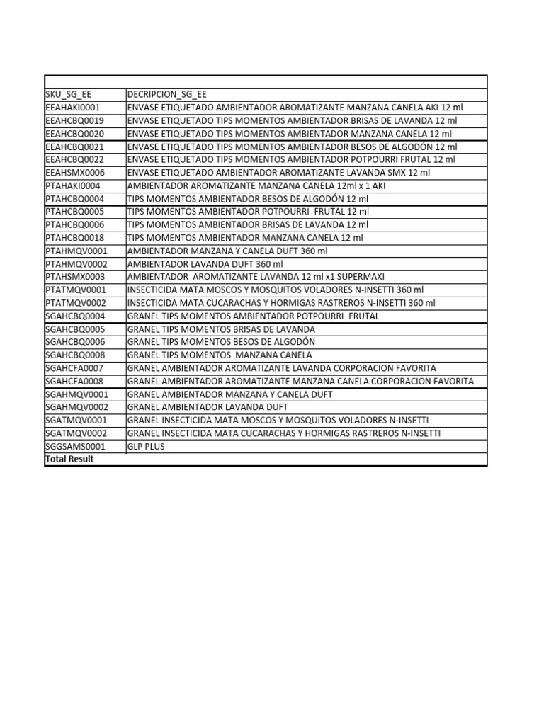 BASE - PRUEBA Juan Aguirre | PDF | Química | Toxicología