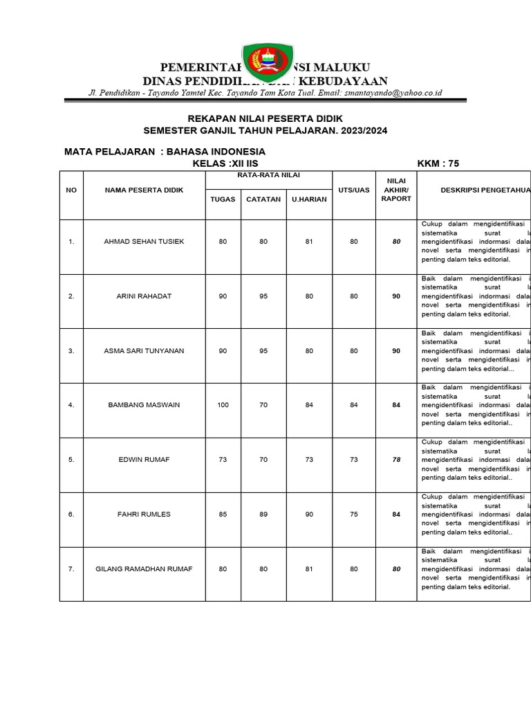 Nilai Bindo Kelas Xii-Iis | PDF